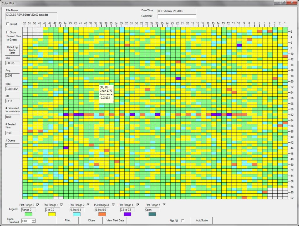 Projects – Custom Lab Software